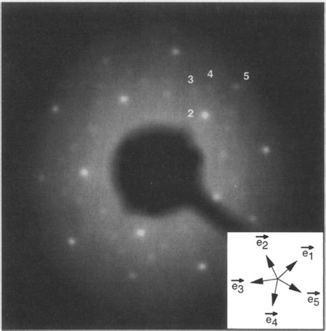 Fivefold Symmetric Leed Pattern Of I A168pdz3mng The Kinetic Energy Of