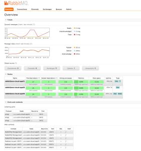 Ansible RabbitMQ Cluster EverythingShouldBeVirtual Part Of Methodical Cloud