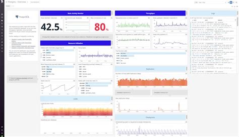 Key Metrics For Postgresql Monitoring Datadog
