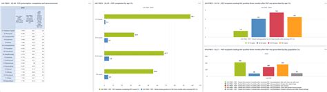 Hiv Prevention Dashboards Dhis2 Documentation Hiv Prevention Dashboards Dhis2 Documentation