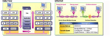 Example Of A Multimedia Learning Material Download Scientific Diagram