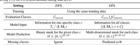 Table 1 From Multi Modal Prototypes For Open World Semantic Segmentation Semantic Scholar