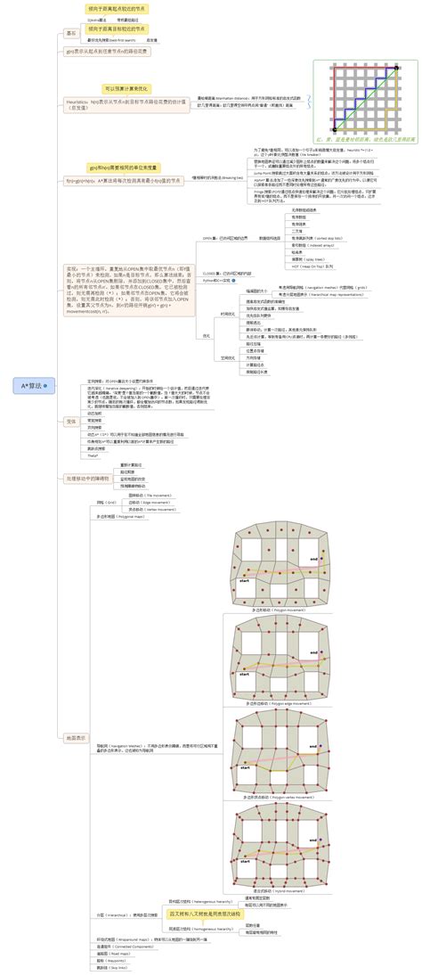 游戏开发与程序设计知识总结05——游戏前端开发 知乎