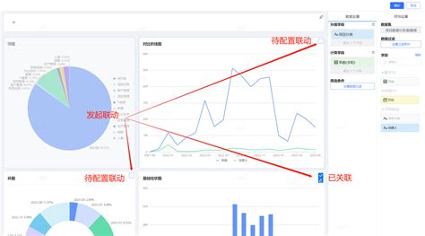 领导满意的可视化数据分析图表，原来一键配置就可以完成统计分析图配置 Csdn博客
