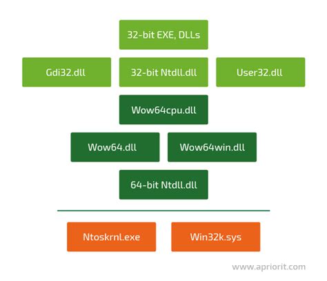 How To Hook Bit Code From WOW Bit Mode Apriorit