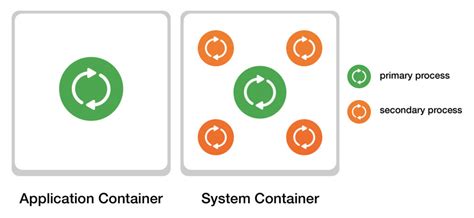 Paas To Shift Java Applications In Containers Cloudsigma