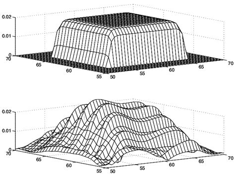 Example 2 Of Inverse Problems Top Original Bottom Reconstruction Download Scientific Diagram