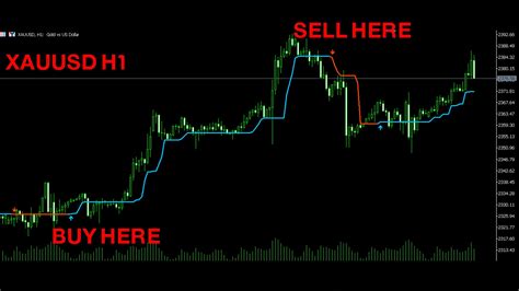 Купите Технический индикатор Trend Arrows And Alerts для Metatrader 5 в магазине Metatrader Market