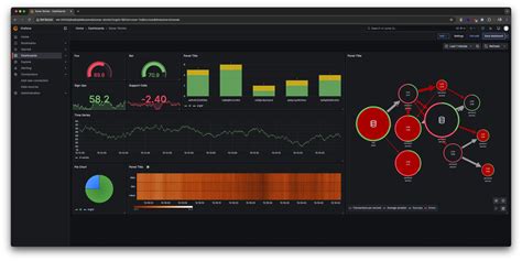 Data In Danger Detecting Cross Site Scripting In Grafana Security Boulevard