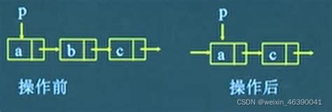 关于【线性表】一些算法q所指结点是p所指结点的前驱结点什么意思 Csdn博客