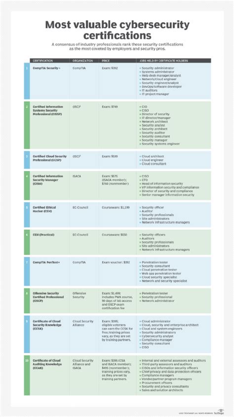 Oracle Cloud Customer Connect Certification Osvaldo Slater
