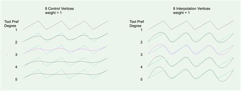 Nurbs Curves Degree Setting Does It Actually Work Troubleshooting Vectorworks Community Board