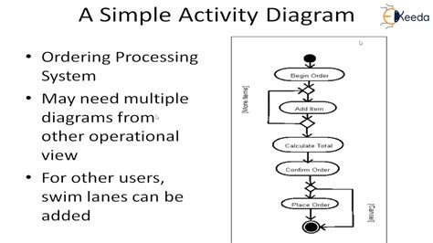 Common Modelling Techniques Of Use Case Diagram At Matthew Kilburn Blog