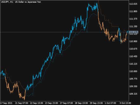 Trend Trading Indicator Mql5 ⋆ New Mt5 Indicators Mq5 Or Ex5 ⋆