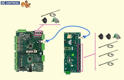 Acornsix Cnc Control A 6 Axis Diy Controller Kit For Mills Routers And Lathes Centroid Cnc