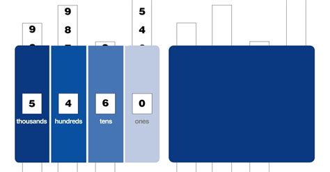 E Is For Explore Place Value Slider
