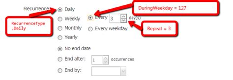 Recurrences Explained