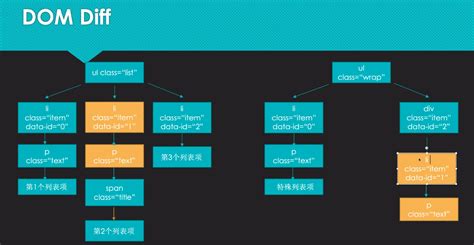 前端学习笔记202309学习笔记第一百零一天 Dom Diff之2 前端导师歌谣 博客园 前端学习笔记202309学习笔记第一百零一天 Dom Diff之2 前端导师歌谣 博客园
