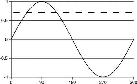 Difference Between Phase And Single Phase Pediaa Com