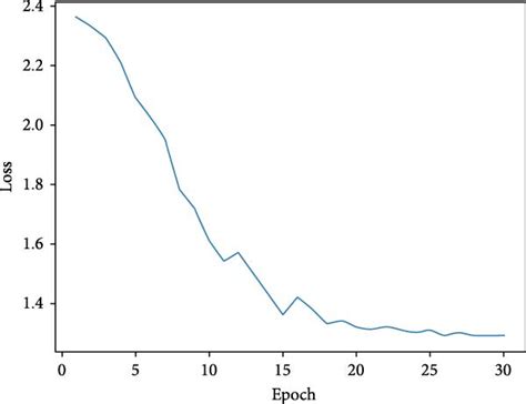 Balanced Adversarial Tight Matching For Cross‐project Defect Prediction Jiang 2024 Iet