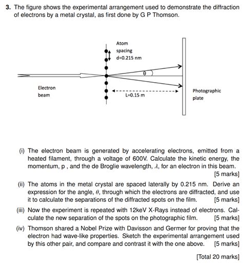 Electron Beam Diffraction Experiment The Best Picture Of Beam