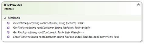 Improving Your Aspnet Core Sites File Handling Capabilities Part 1