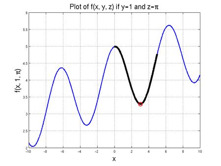 MATLAB Fminbnd And Fminsearch PrattWiki