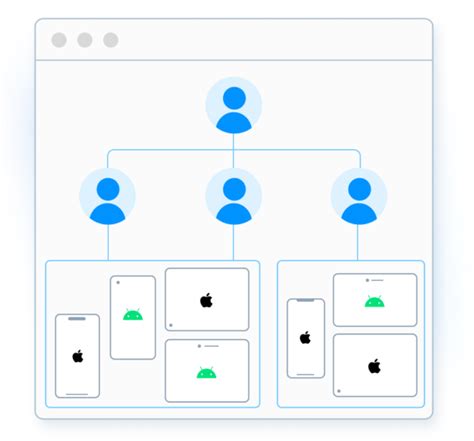 Browserstack For Enterprise Browserstack