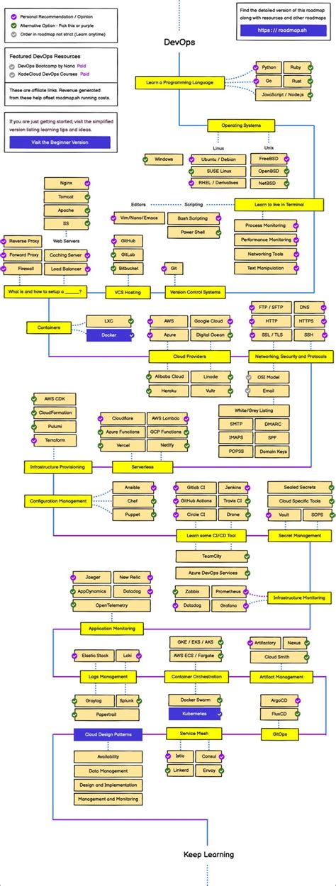 Inzamam Ahmad 👨🏻‍💻 On Linkedin Devops Devopsengineer