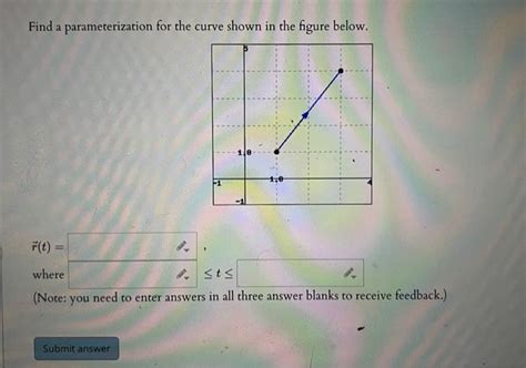 Solved Find A Parameterization For The Curve Shown In The