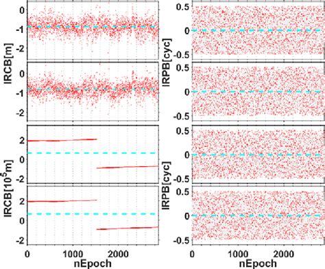 Figure 4 From High Accuracy Real Time Kinematic Positioning With