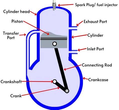 Stroke Engine Explained Diagram Parts Working Types
