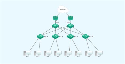 Apa Itu Vlan Pengertian Vlan Serta Fungsi And Contohnya Apa Itu Vlan Pengertian Vlan Serta Fungsi And Contohnya