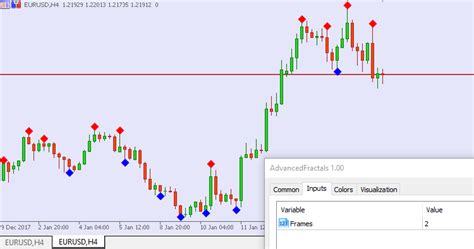 Metatrader 5 Indicator Advanced Fractals Robotfxorg