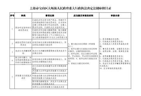 宝山区大场镇人民政府重大行政执法决定法制审核目录pdf