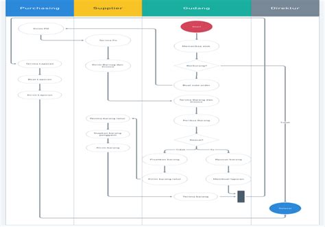 Activity Diagram System Download Scientific Diagram