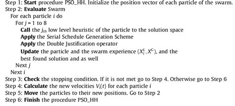 Table 1 From A Particle Swarm Optimization Based Hyper Heuristic Algorithm For The Classic
