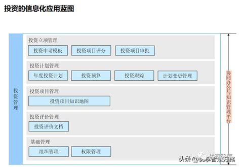 大型集团企业it信息化、it应用蓝图及bi应用蓝图规划规划建设方案（文末附1200份数字化建设方案下载） 集团企业it建设蓝图规划、未来信息化