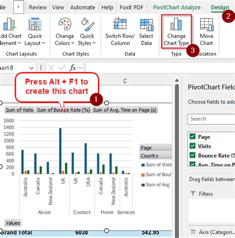 How To Create A Chart From A Pivot Table 2 Easy Methods Excel Insider