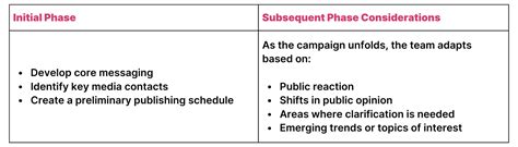 Rolling Wave Planning A Practical Guide For Project Managers