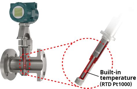 Built In Temperature Sensor Type Tomarok Engineering