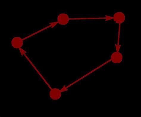 Circular Reference Alchetron The Free Social Encyclopedia