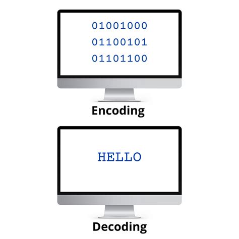 Encryption Vs Encoding Vs Hashing In Nodejs World