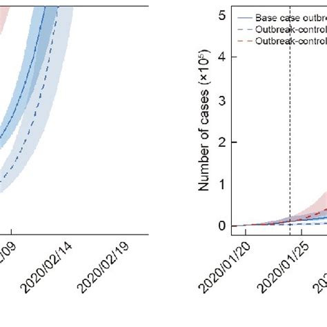 Simiao Chen Universität Heidelberg Heidelberg Heidelberg Institute Of Global Health