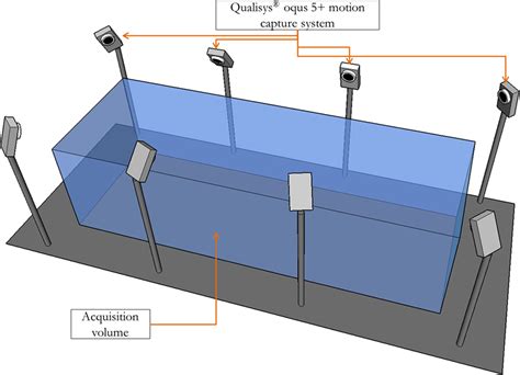 Visual Simultaneous Localization And Mapping Vslam Methods Applied To