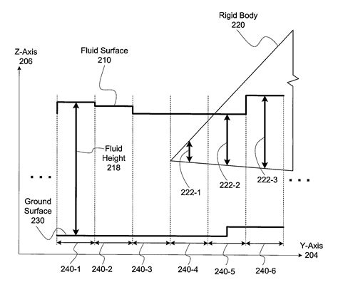 Two Way Rigid Body Coupling In Shallow Water Simulations Eureka Patsnap