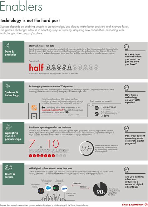 Creating Reporting Analytics Road Map Larrygerner