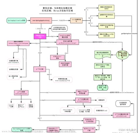 Springboot工作原理详解 Toy模板网