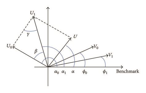 The Vector Relation Between The Exciting Factors And Response
