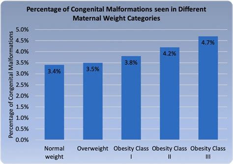 Ultrasound Scanning In Early Pregnancy And Foetal Abnormality Screening